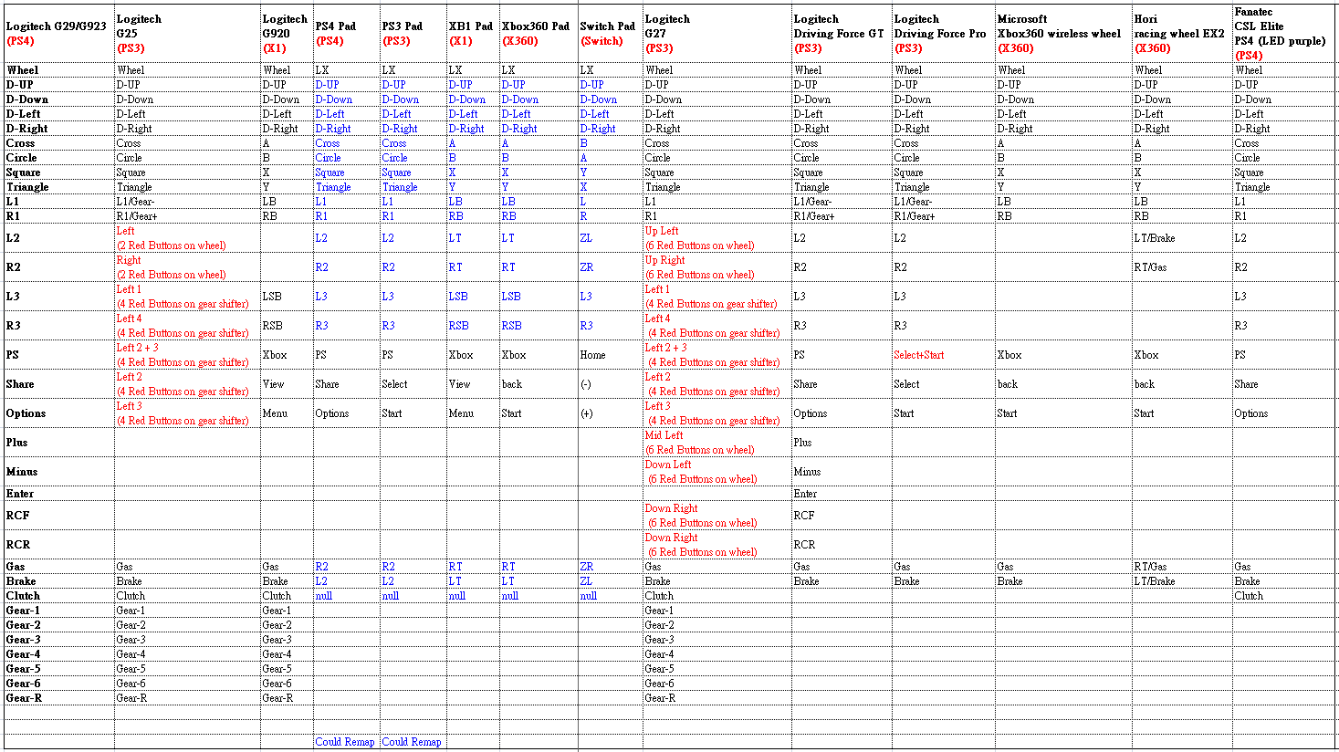 Brook Raslution - Brook Gaming